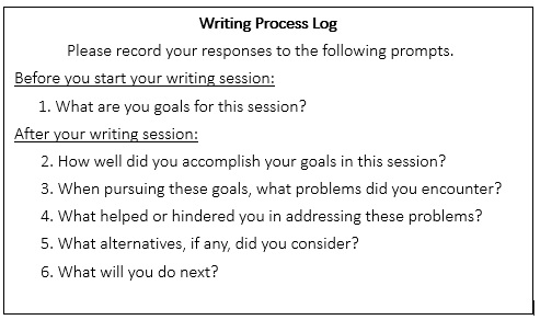 Writing about Writing Processes: Self-regulation and Process logs ...