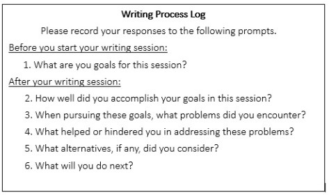 Writing about Writing Processes: Self-regulation and Process logs ...